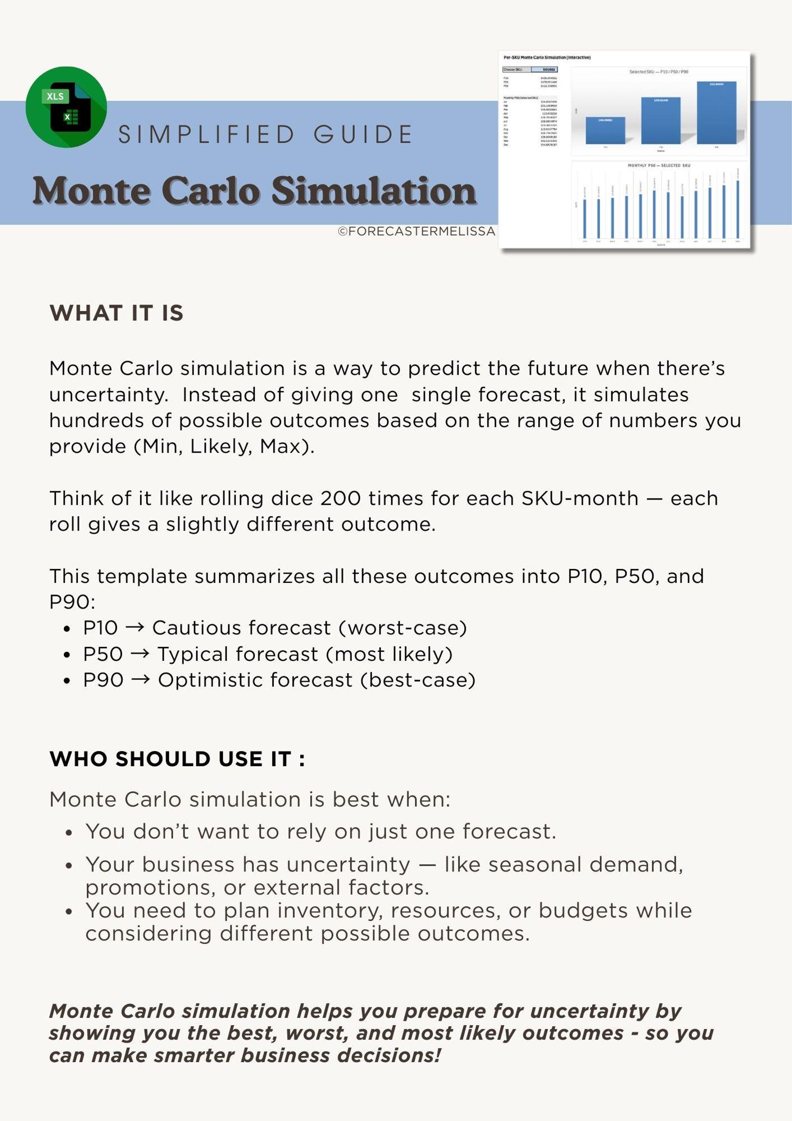 Monte Carlo Simulation Excel Template | Sales, Inventory & Demand ...