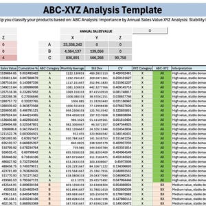 ABC XYZ Matrix Excel Template: Inventory Prioritization Tool - Etsy