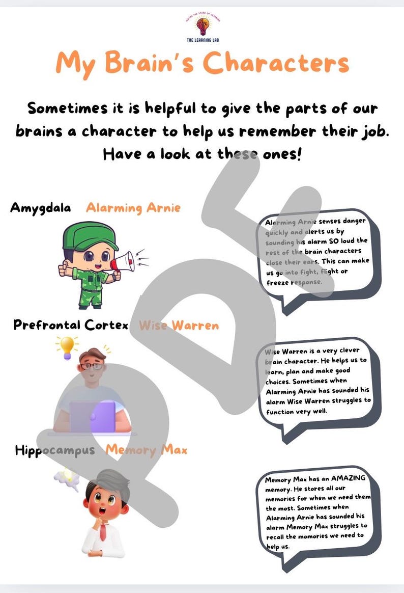 Characters in Our Brain - Children’s Brain Lesson - Etsy