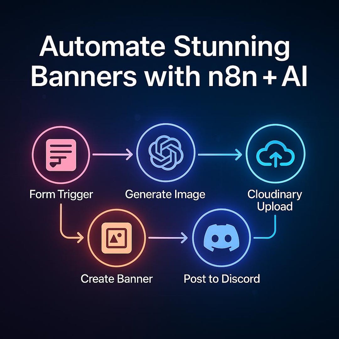 AI Social Media Banner Automation | N8n Workflow | Auto Generate Event ...