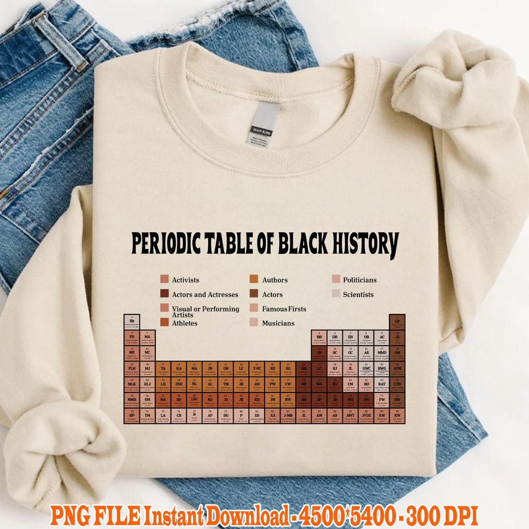 Periodic Table of Black Women in History Png, Black History Month Png ...