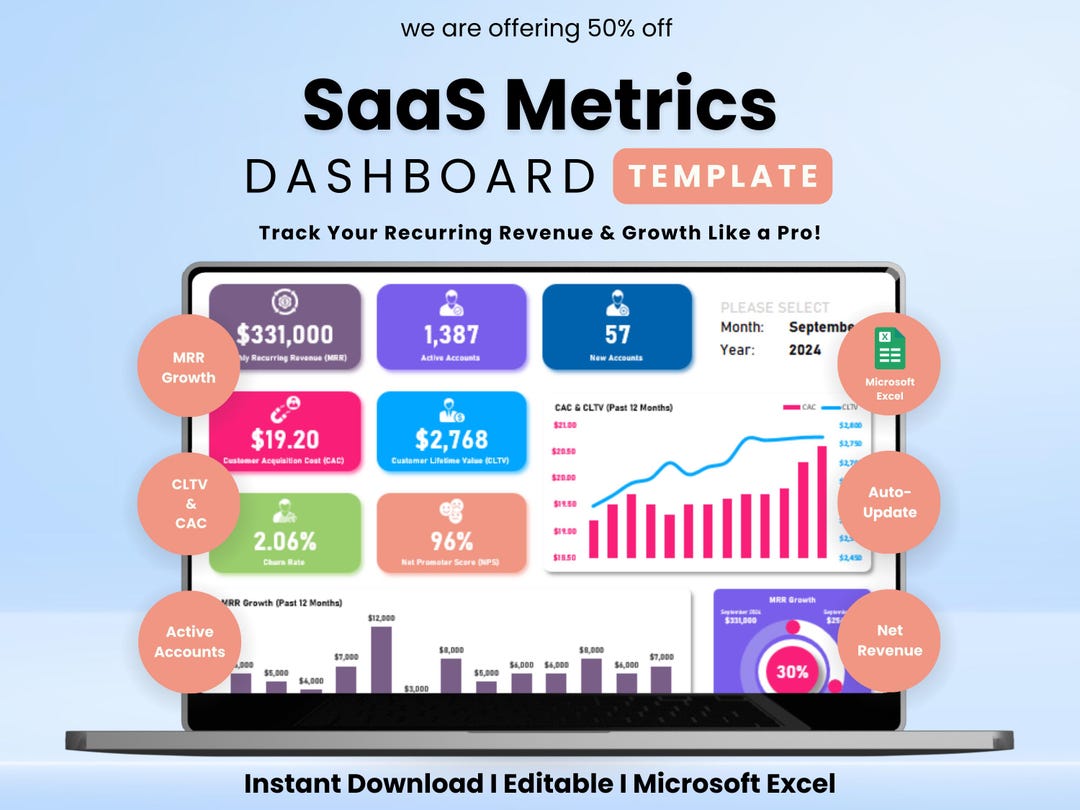 Saas Metrics Dashboard Excel, Recurring Revenue Tracker, MRR Churn CLTV ...