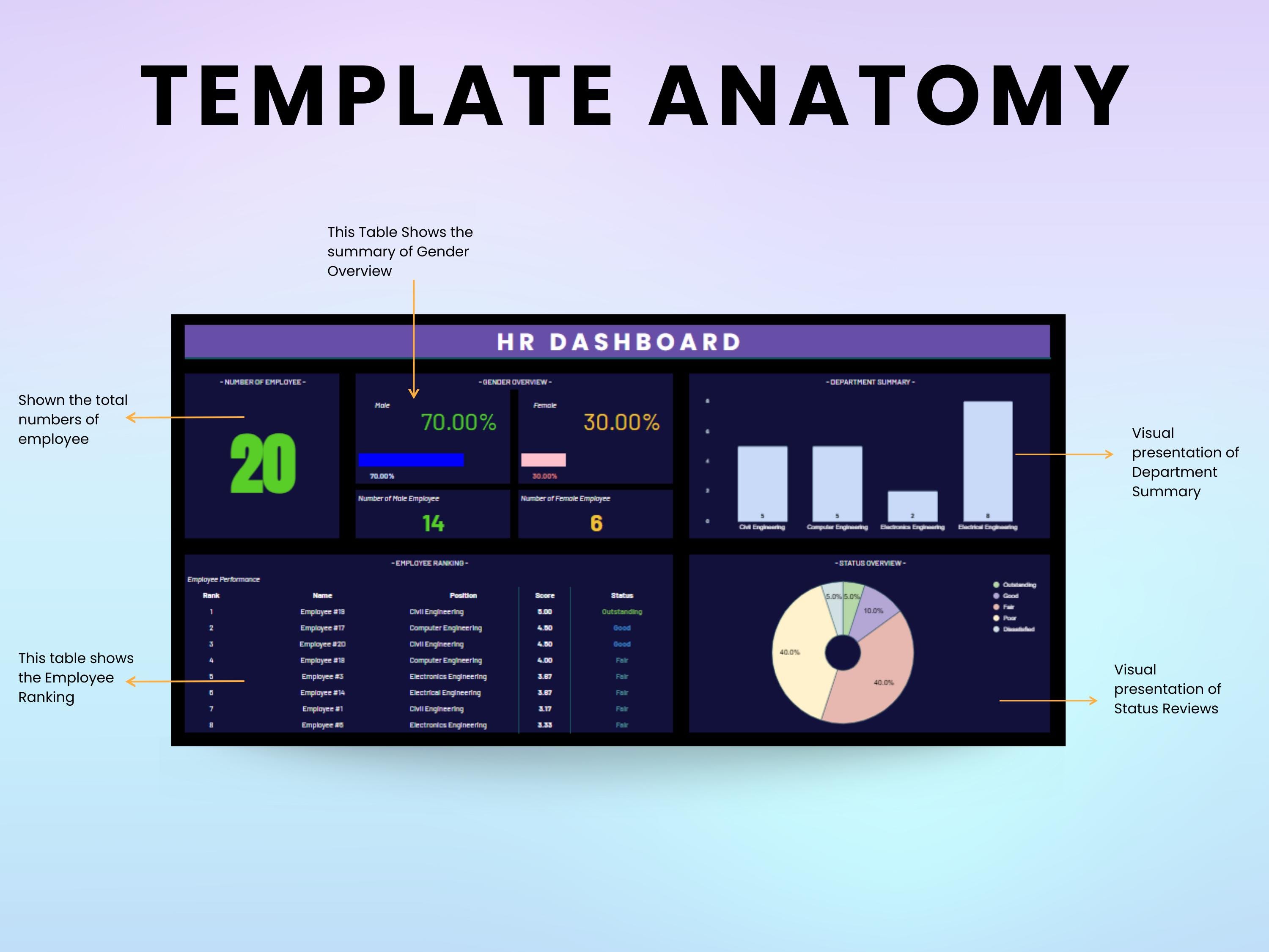 HR Dashboard Template | Human Resource Kpis | Workforce Analytics ...