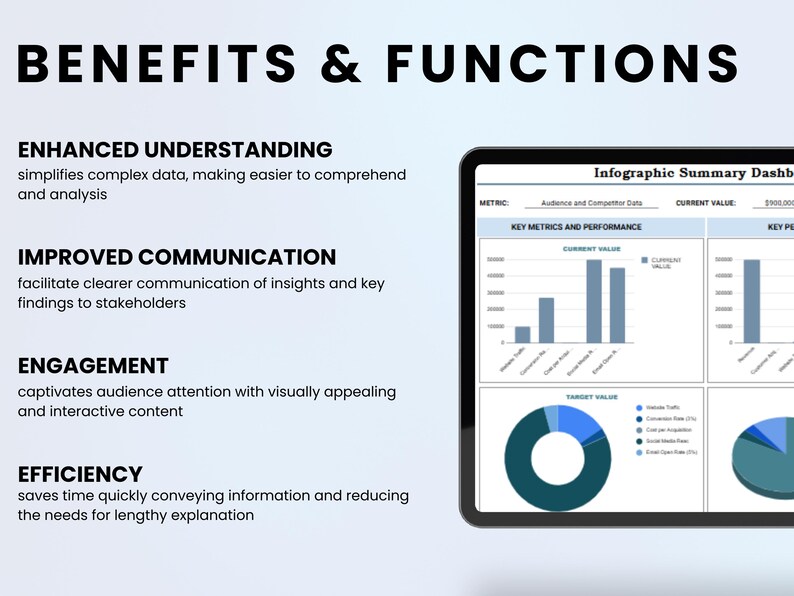 Dashboard Infographic Sheet | Visual KPI Metrics Tracker | Business ...