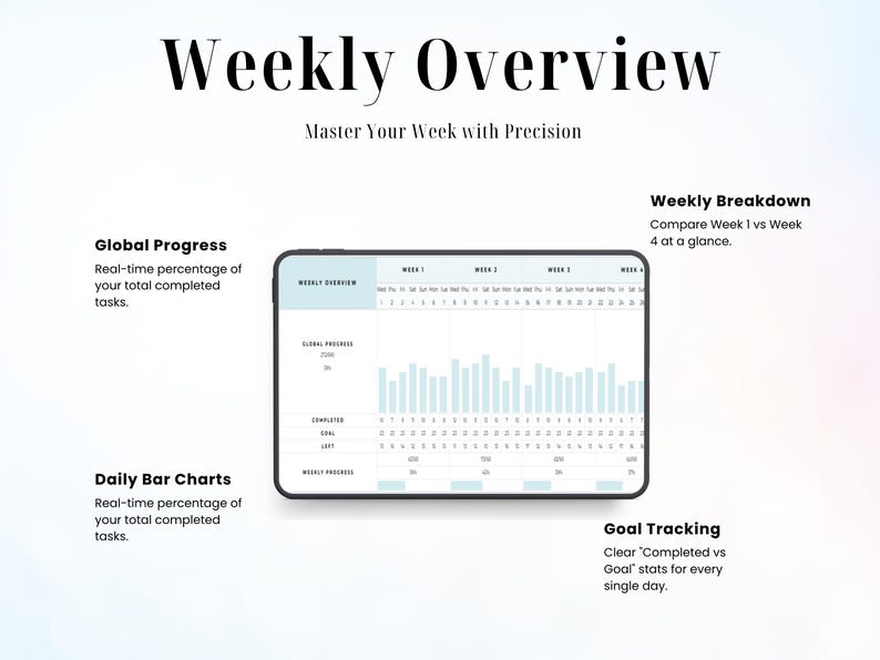 Life Planner Google Sheet | Automated Habit Tracker | Daily Routine ...