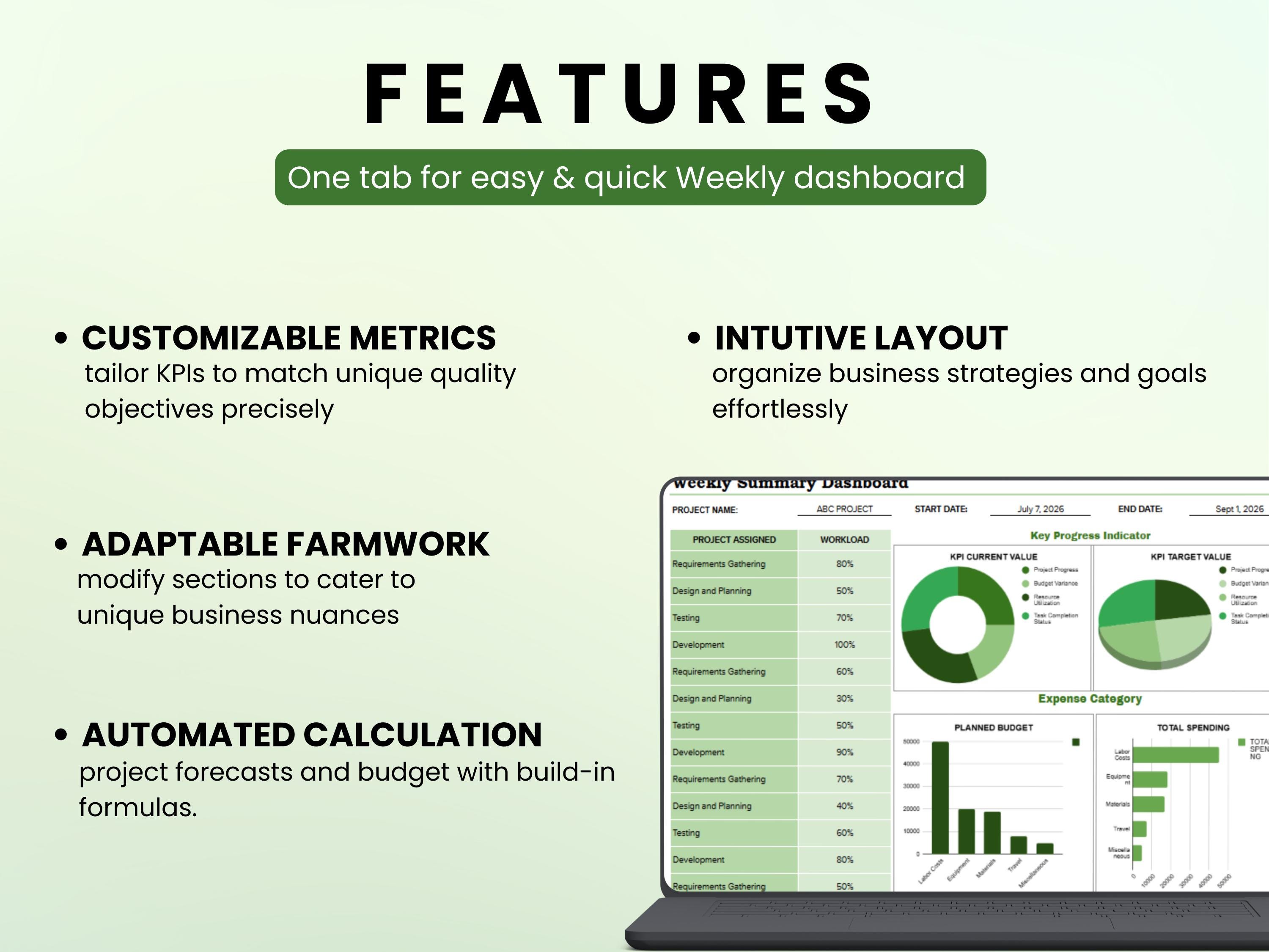 Weekly KPI Dashboard Sheet | Business Progress | Project Status Tracker ...