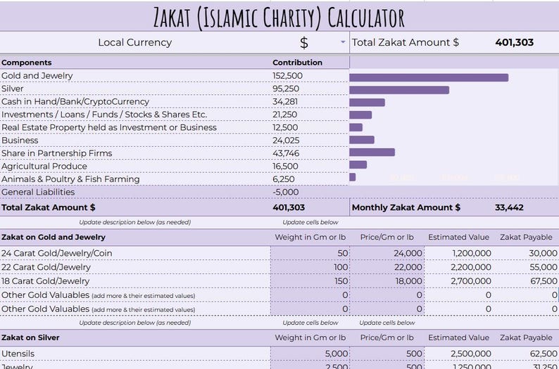Zakat Calculator | Islamic Finance Tracker, Google Sheets (digital ...