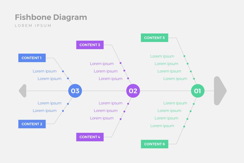 Ishikawa Diagram Project Management Excel Template PDF Template - Etsy