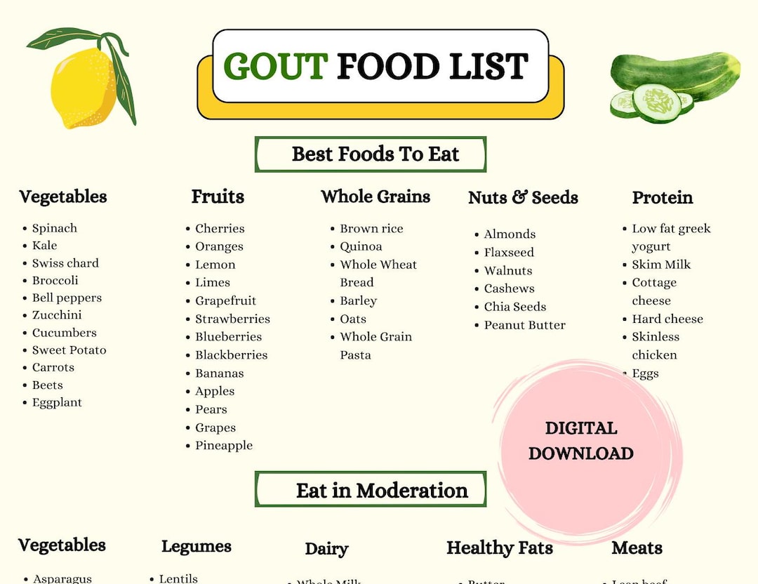 Gout Food List, Food List for Gout, List of Foods to Eat and Avoid for ...