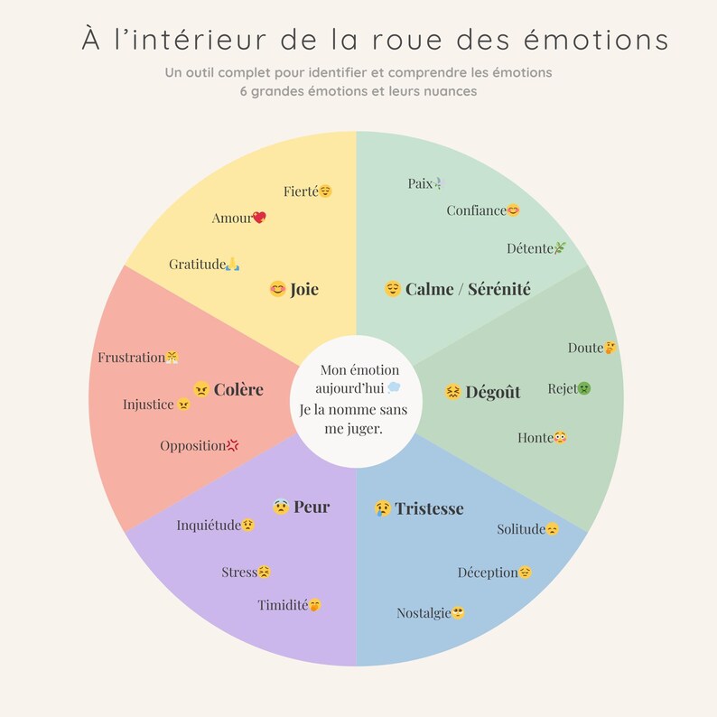 Printable Children's Emotions Wheel – Emotions Activities for Ages 2–8 ...