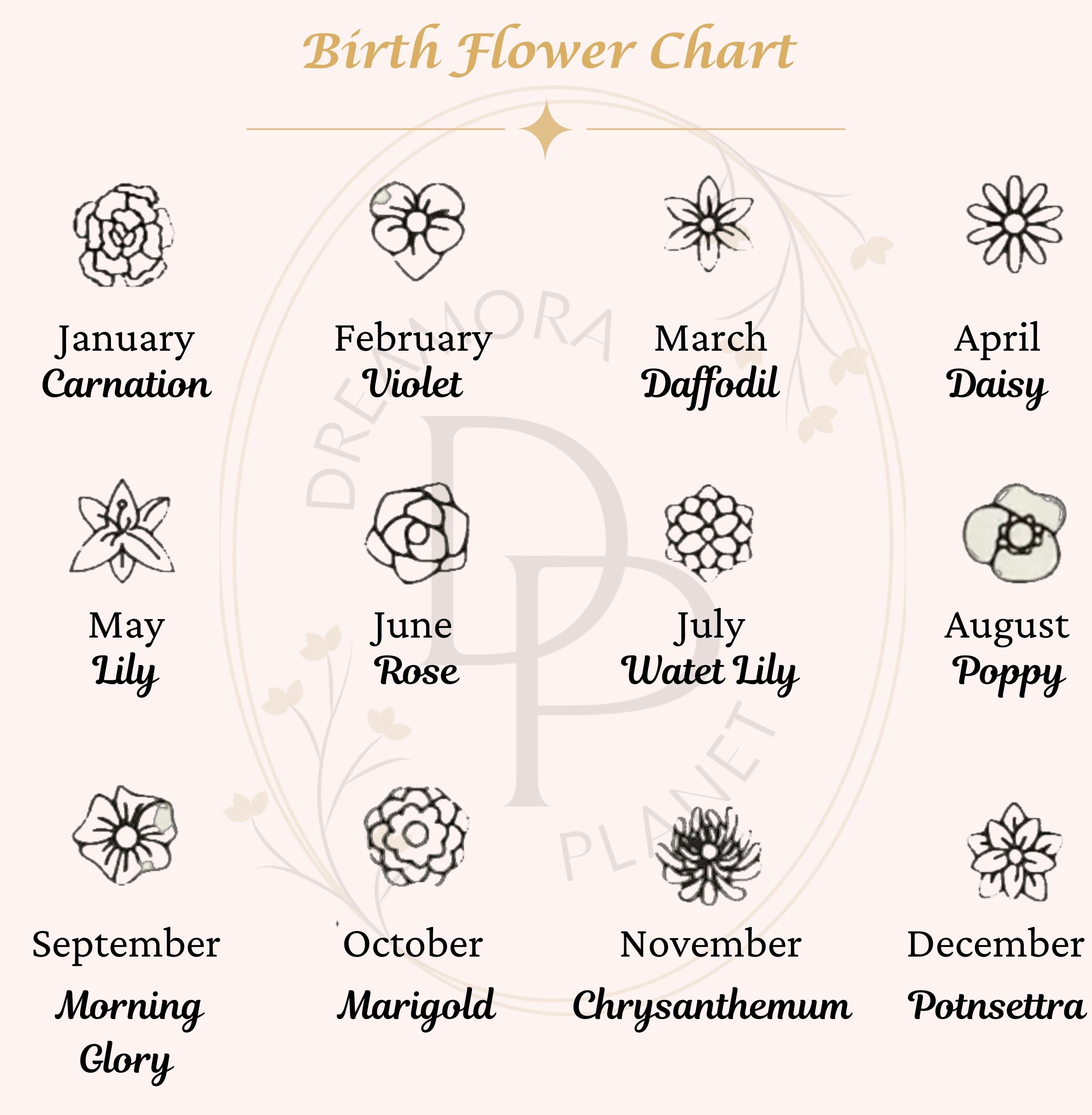 Personalized Birth Flower Necklace, Custom Family Flower Bouquet ...