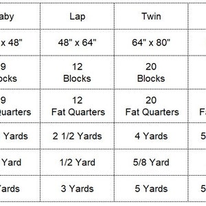 How They Shine - PDF Quilt Pattern - Fat Quarter Friendly in 5 Size ...