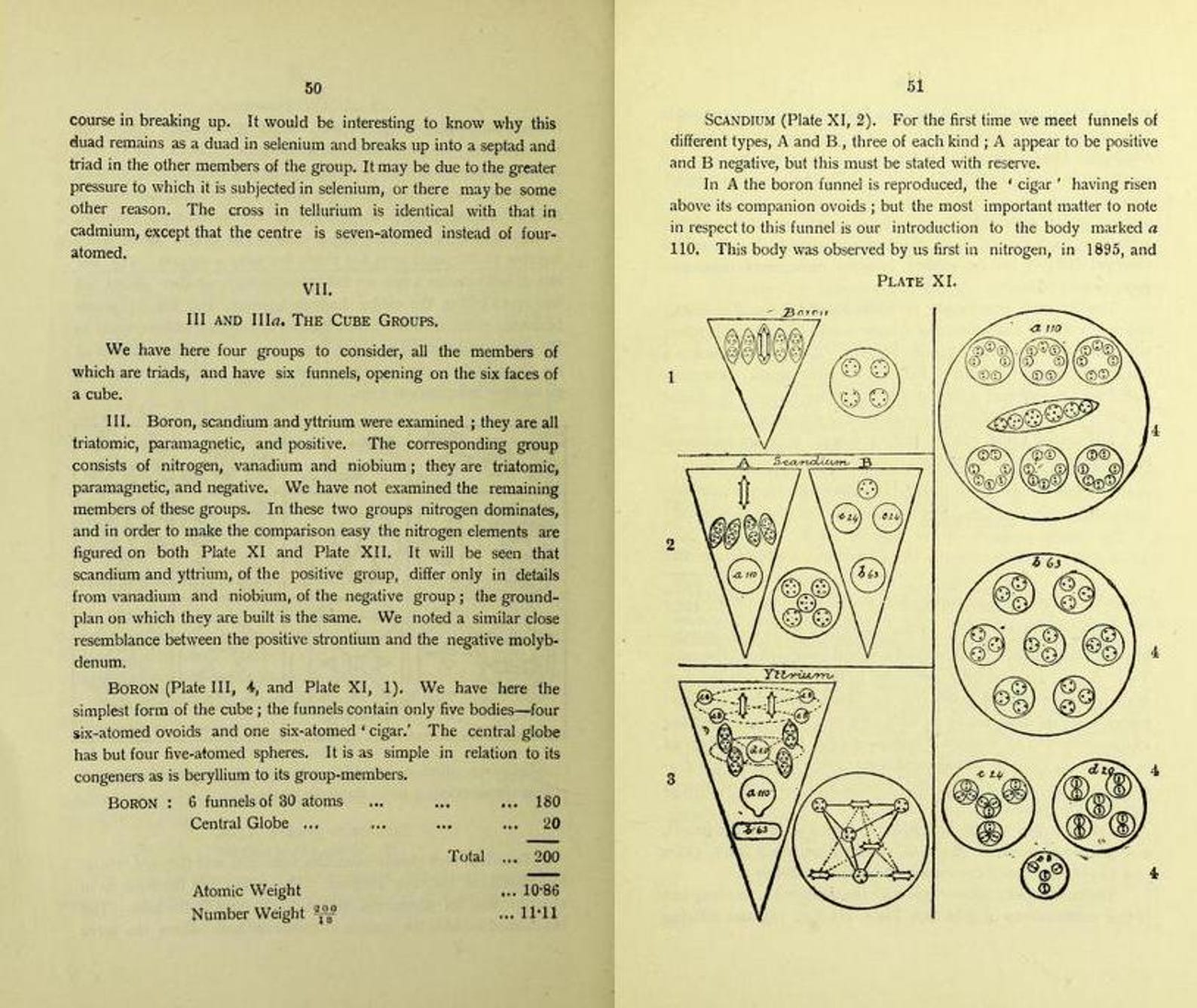 Occult Chemistry | Rare Esoteric E-book (PDF) | 140+ Pages W/ Vintage ...