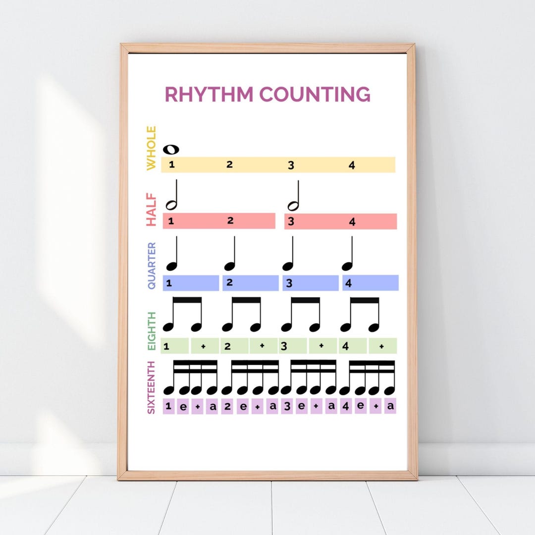 Musical Rhythm Counting Poster: Boho Classroom Music Decor (digital ...