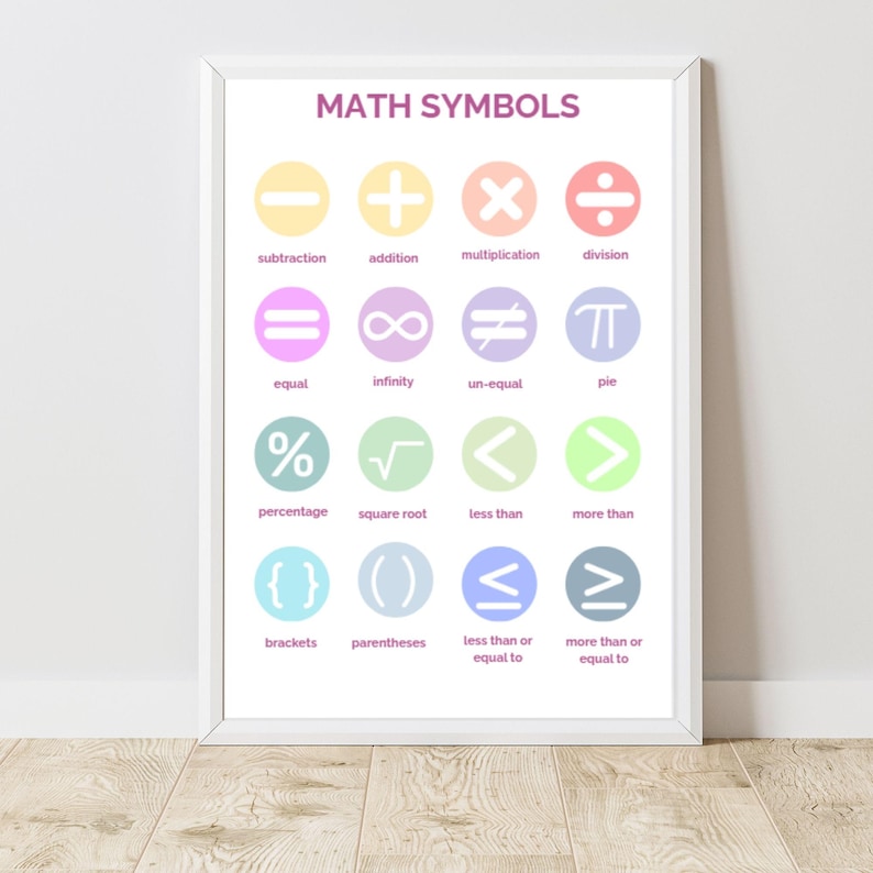 Math Symbols Poster, Boho Classroom Decor, Classroom Posters ...