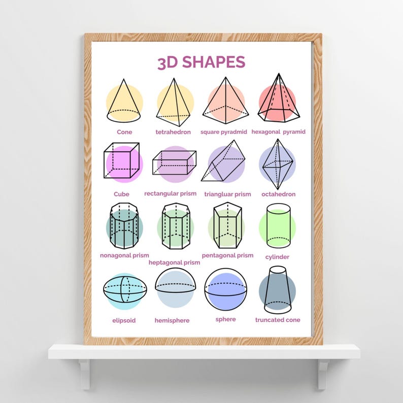 3D Shapes Poster: Boho Classroom Decor, Math Room Decor, Home School ...