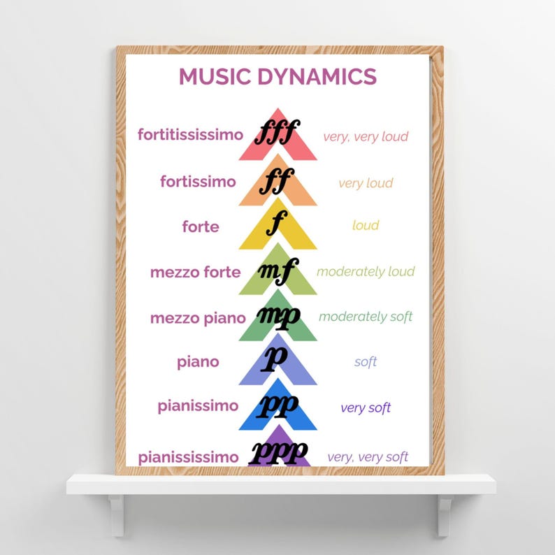 Music Dynamics Poster: Boho Classroom Decor (digital Download) - Etsy