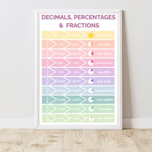 Decimals, Fractions & Percentages Poster, Boho Classroom Decor ...