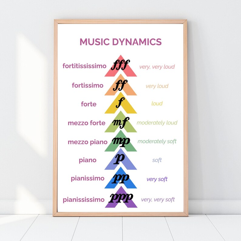 Music Dynamics Poster: Boho Classroom Decor (digital Download) - Etsy