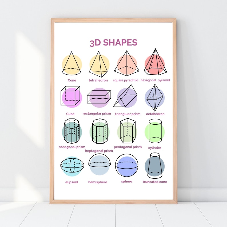 3D Shapes Poster: Boho Classroom Decor, Math Room Decor, Home School ...