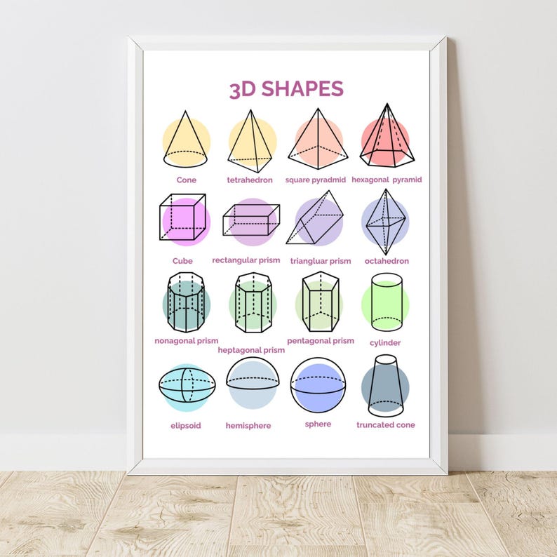 3D Shapes Poster: Boho Classroom Decor, Math Room Decor, Home School ...