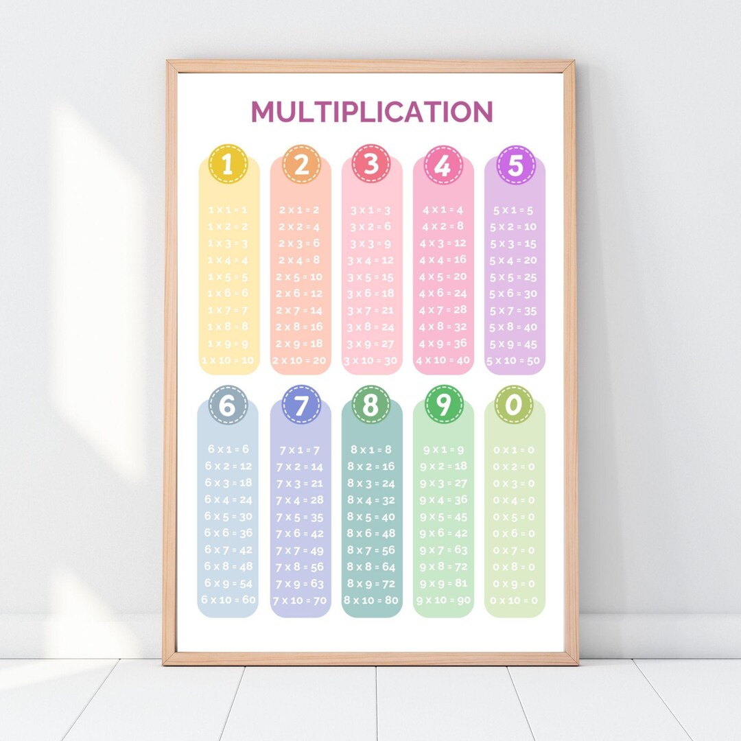 Multiplication Math Poster, Boho Classroom Decor, Classroom Posters ...