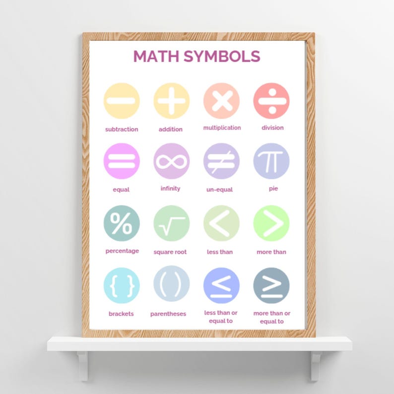 Math Symbols Poster: Boho Classroom Decor (digital Download - Etsy
