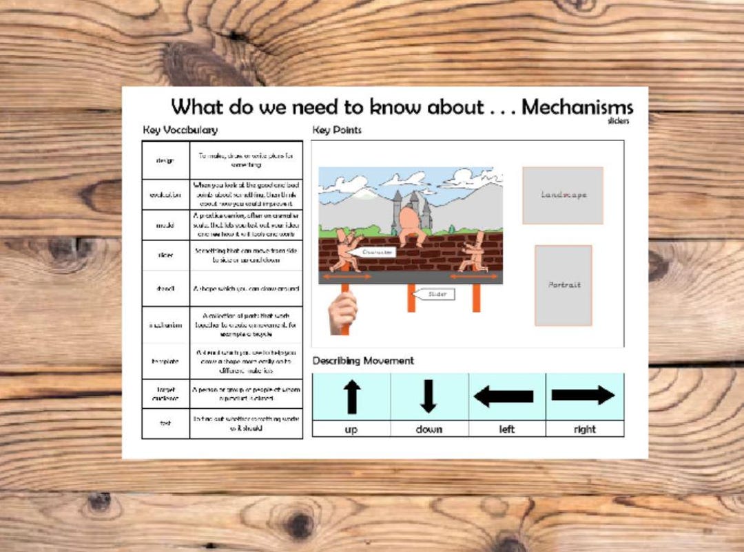Knowledge Organiser - Year 1 - DT Mechanisms - Etsy