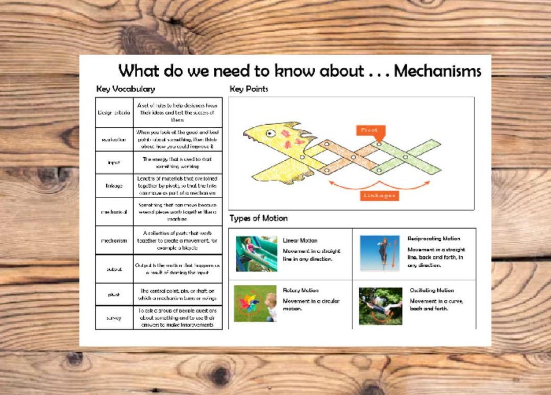 Knowledge Organiser - Year 2 - DT Mechanisms - Etsy