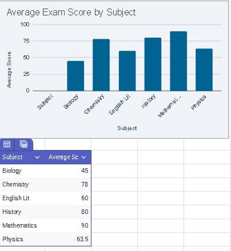 Student Exam Score Analysis Excel Template | Grade Tracker Spreadsheet ...