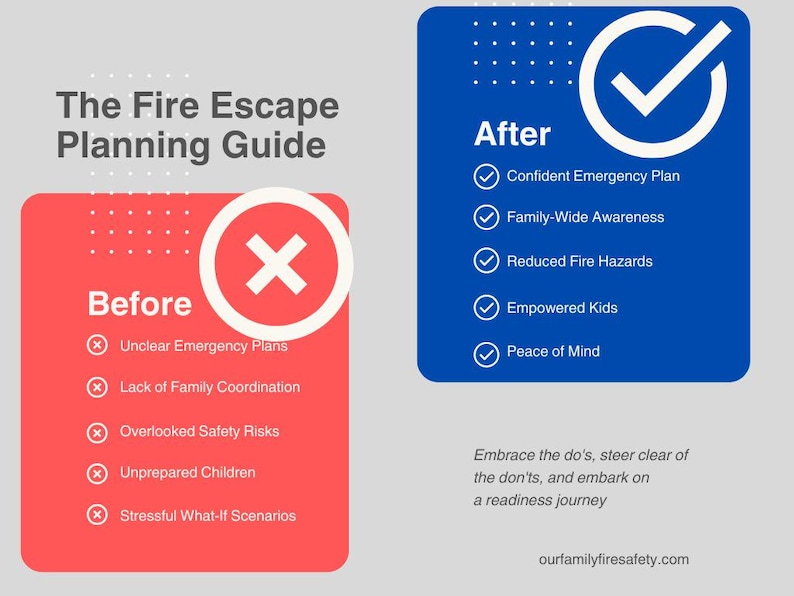Family Fire Escape Plan Guide | Printable Home Safety Checklist ...