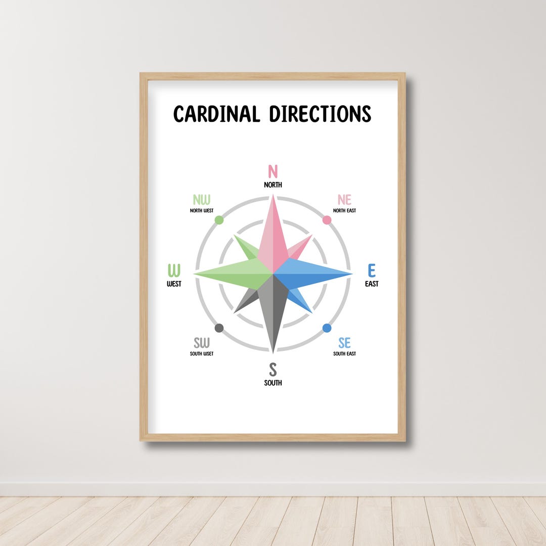 Cardinal Direction Poster Toddler Classroom Theme Educational Poster ...