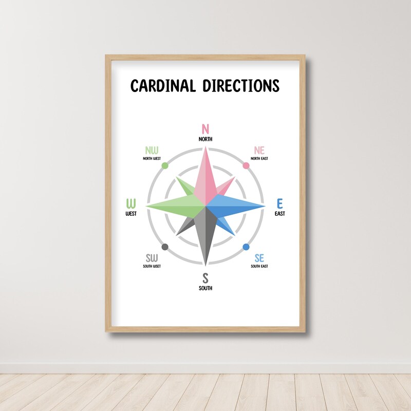 Cardinal Direction - Etsy