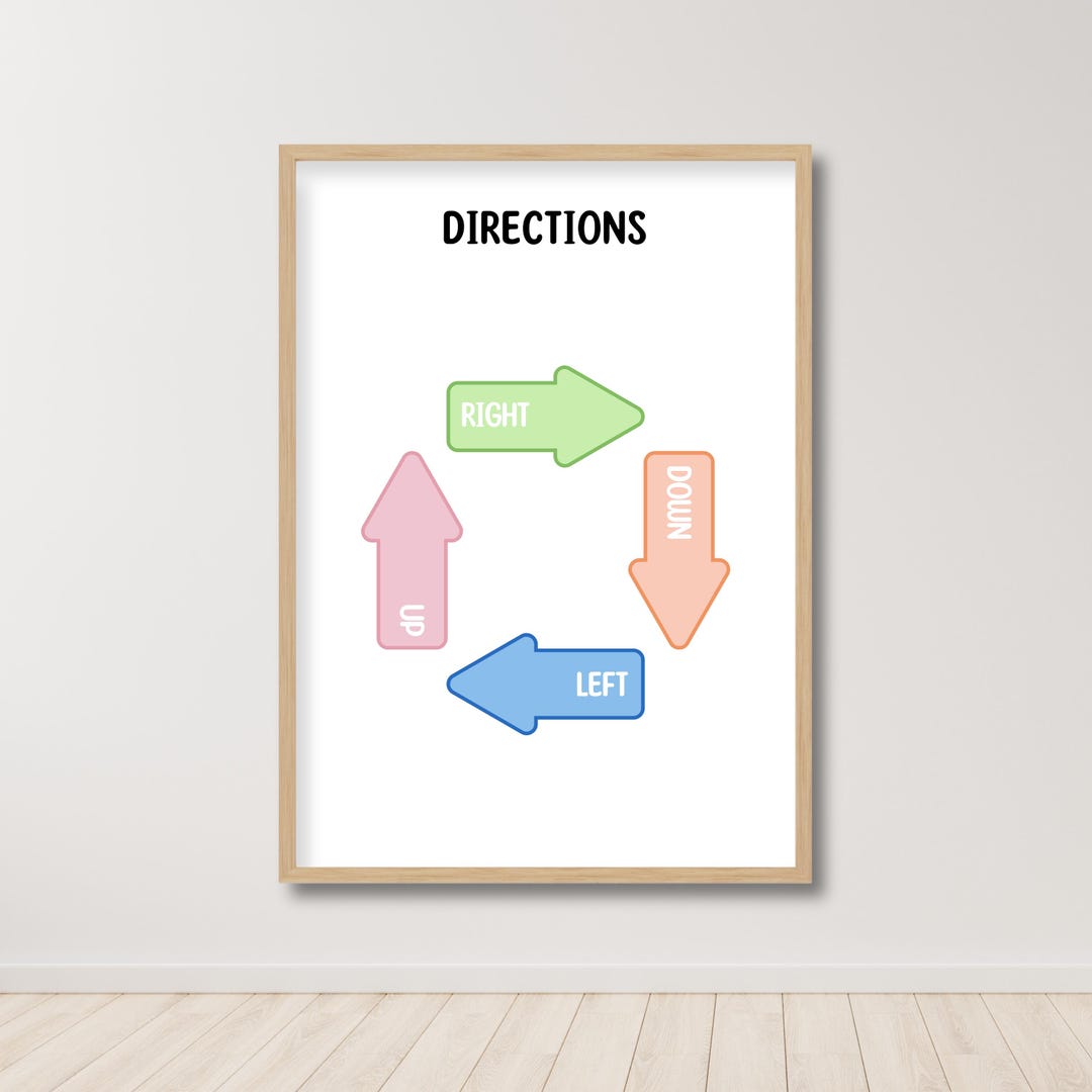 Directions Poster Wall Art Homeschool Directions Sign Educational Wall ...
