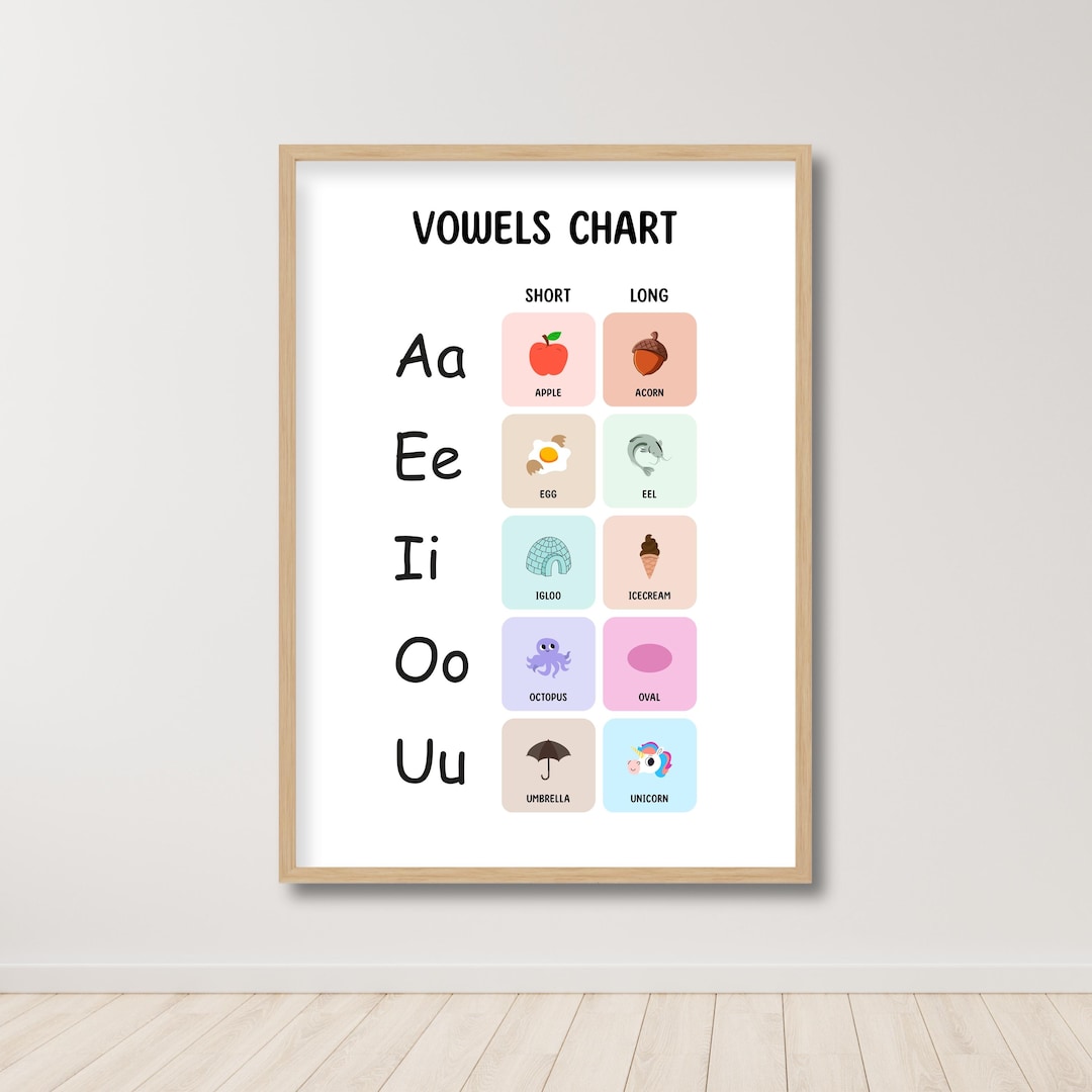 Vowels Chart Poster: Classroom Homeschool Decor (digital Download - Etsy