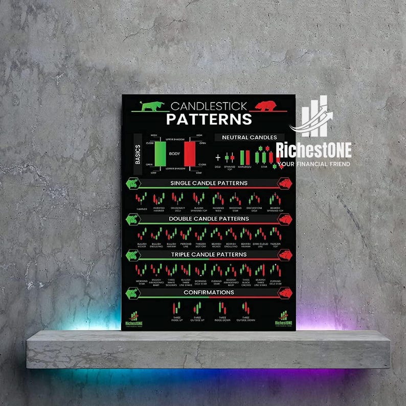 Candlestick Patterns Printable Poster Trading Chart Guide for Crypto ...