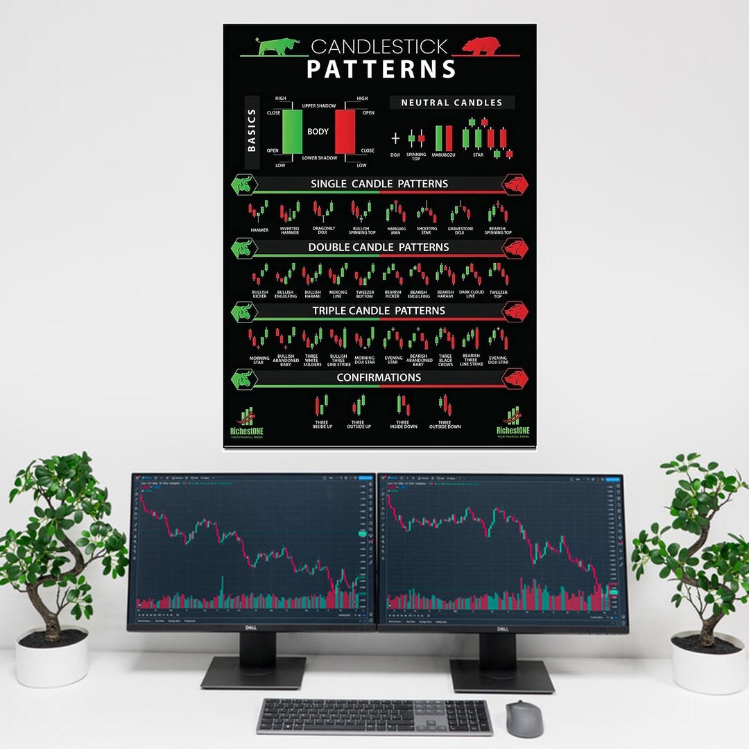 Candlestick Patterns Printable Poster Trading Chart Guide for Crypto ...