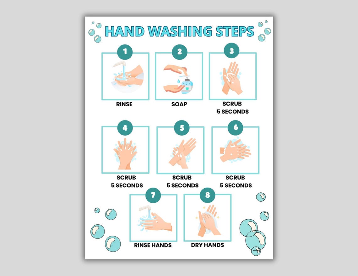 Hand Washing Steps Poster, Kids Hygiene Guide - Etsy