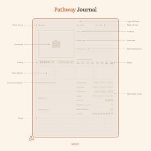 Pathway Journal — Digital Travel - Location Diary — Place - Experience ...