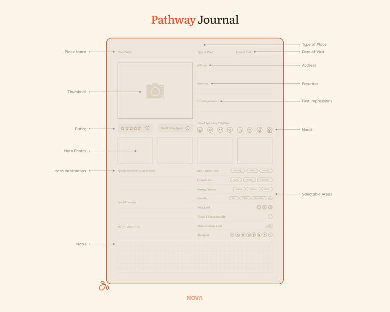 Pathway Journal — Digital Travel - Location Diary — Place - Experience ...