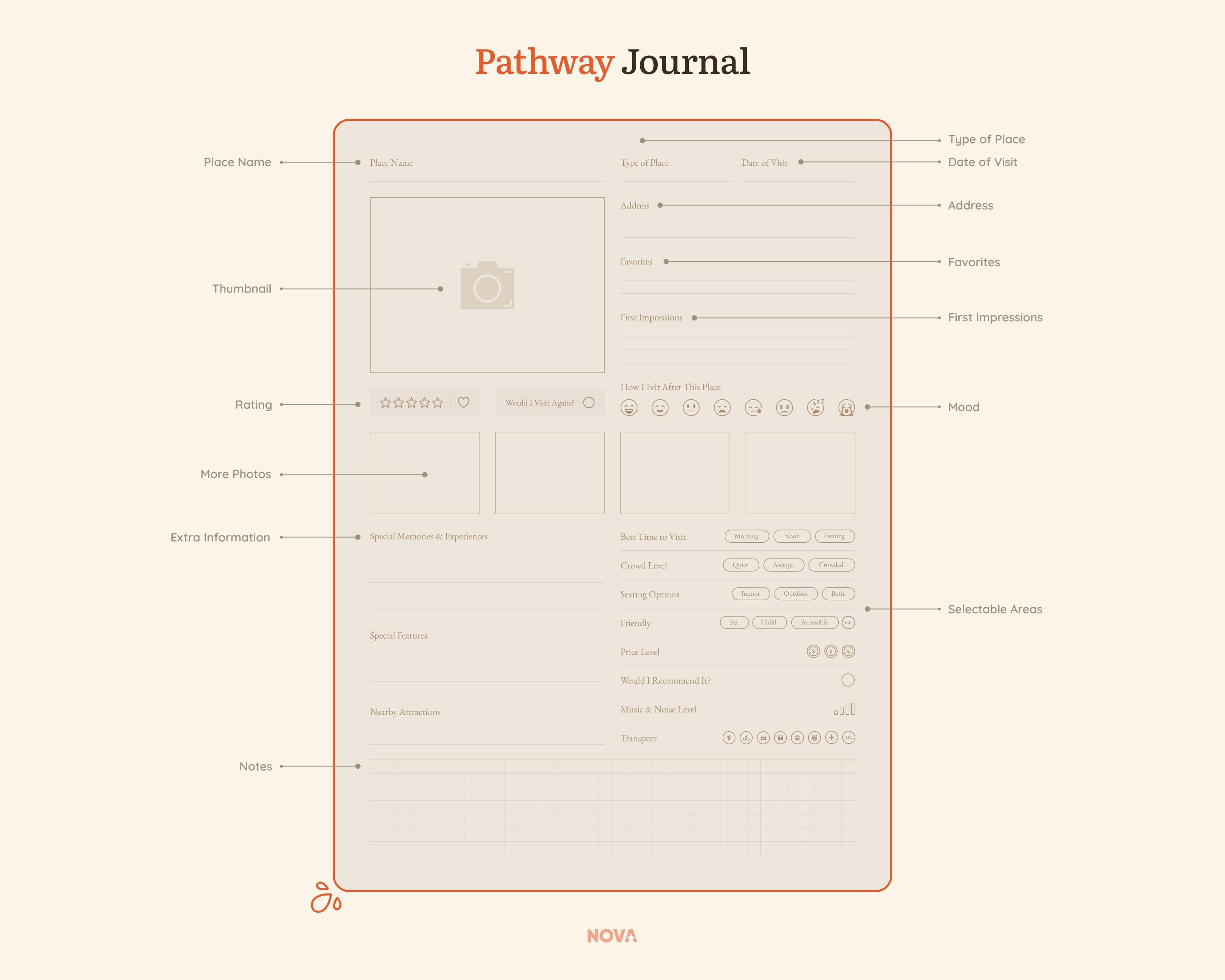 Place Review Journal | Restaurant, Cafe Visit Tracker (digital PDF) - Etsy
