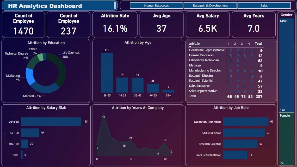 HR Analytics Dashboard Power BI | Employee Management | HR Analytics ...