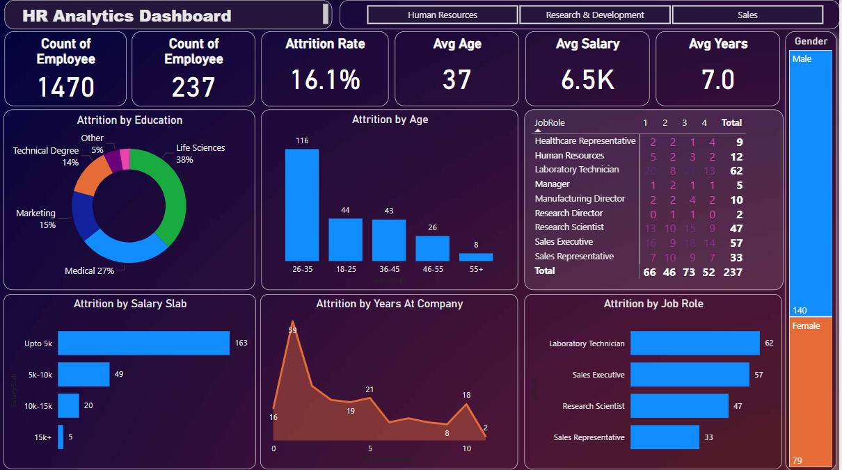 HR Analytics Dashboard Power BI | Employee Management | HR Analytics ...