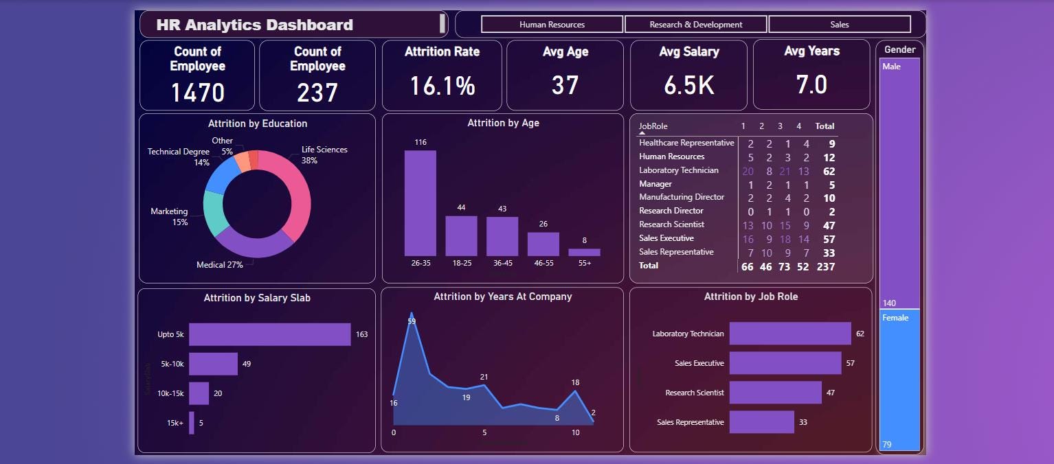 HR Analytics Dashboard Power BI | Employee Management | HR Analytics ...