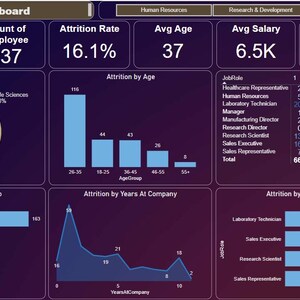 HR Analytics Dashboard Power BI | Employee Management | HR Analytics ...