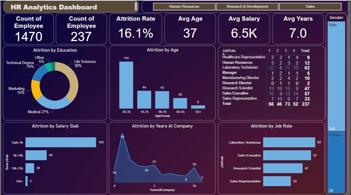HR Analytics Dashboard Power BI | Employee Management | HR Analytics ...