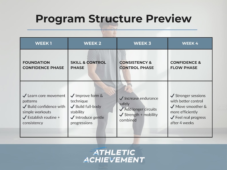 4-week Home Workout Plan for Beginners – No Equipment Program, Easy ...