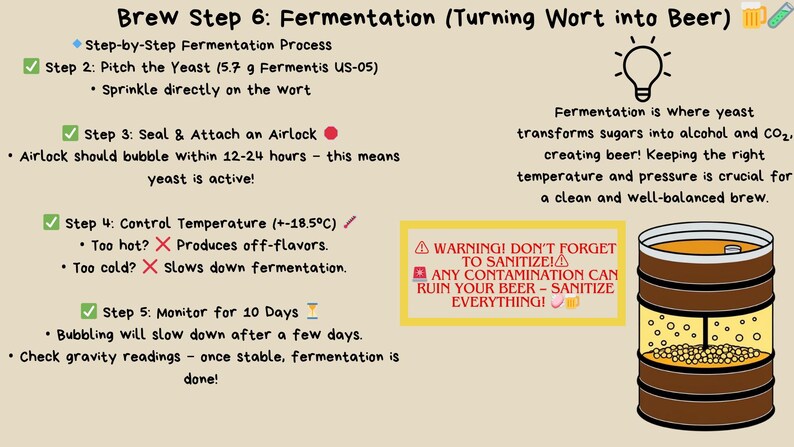 Homebrewing Step-by-step Guide With FREE Recipes and a Brewers Logbook ...