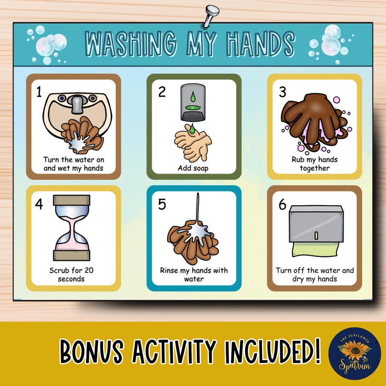 Handwashing Social Story for Kids With Bonus Handwashing Steps Poster ...