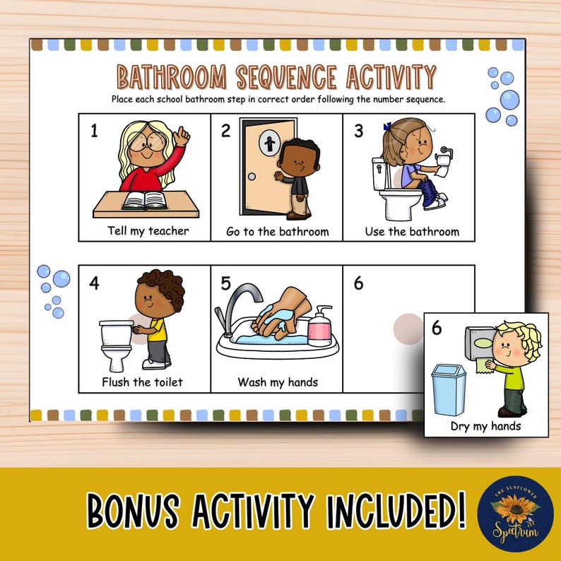 School Bathroom Social Story: Autism Toilet Training, Hygiene Visuals ...